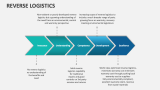 Reverse Logistics Template for PowerPoint and Google Slides - PPT Slides