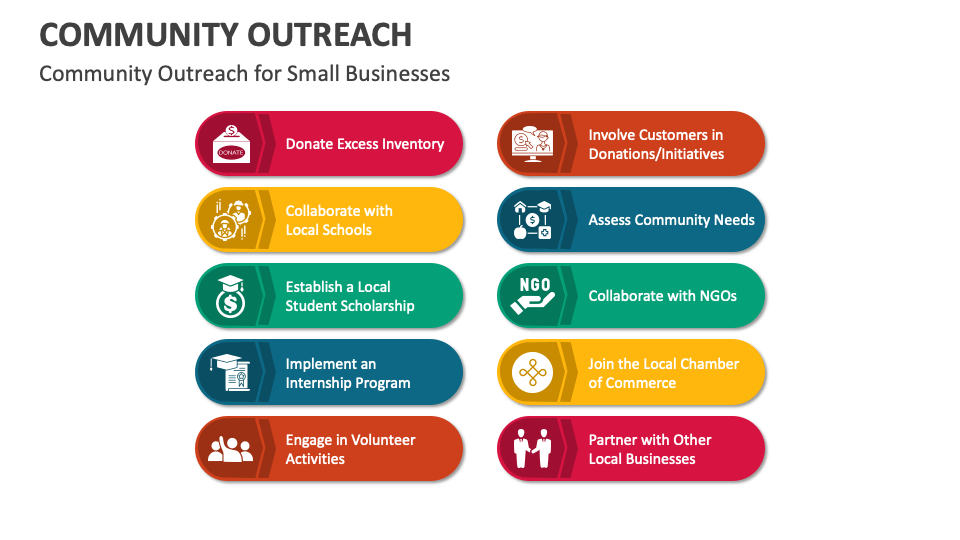 Community Outreach PowerPoint and Google Slides Template - PPT Slides
