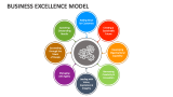 Business Excellence Model Template for PowerPoint and Google Slides ...