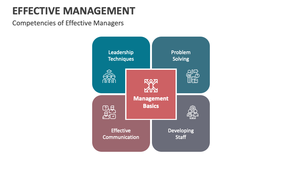 Effective Management Template for PowerPoint and Google Slides - PPT Slides