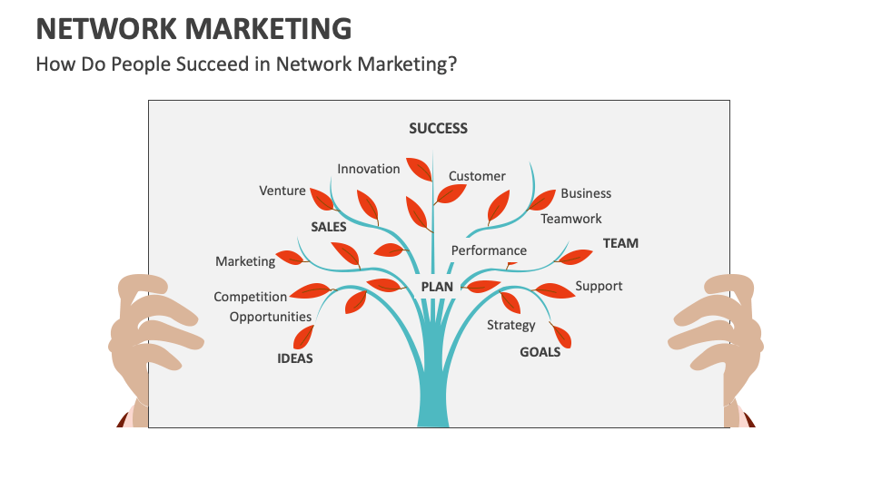 Network Marketing PowerPoint and Google Slides Template - PPT Slides