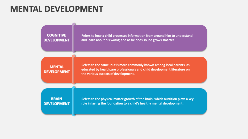 Mental Development Template for PowerPoint and Google Slides - PPT Slides