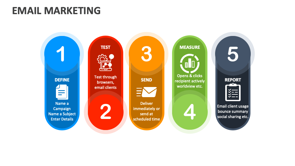Email Marketing Template for PowerPoint and Google Slides - PPT Slides