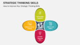 Strategic Thinking Skills PowerPoint and Google Slides Template - PPT ...