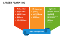 Career Planning Template for PowerPoint and Google Slides - PPT Slides
