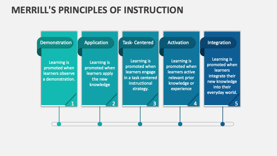 Merill's Principles of Instruction Template for PowerPoint and Google ... Merill's Principles of Instruction Template for PowerPoint and Google ...