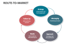 Route-to-Market Template for PowerPoint and Google Slides - PPT Slides
