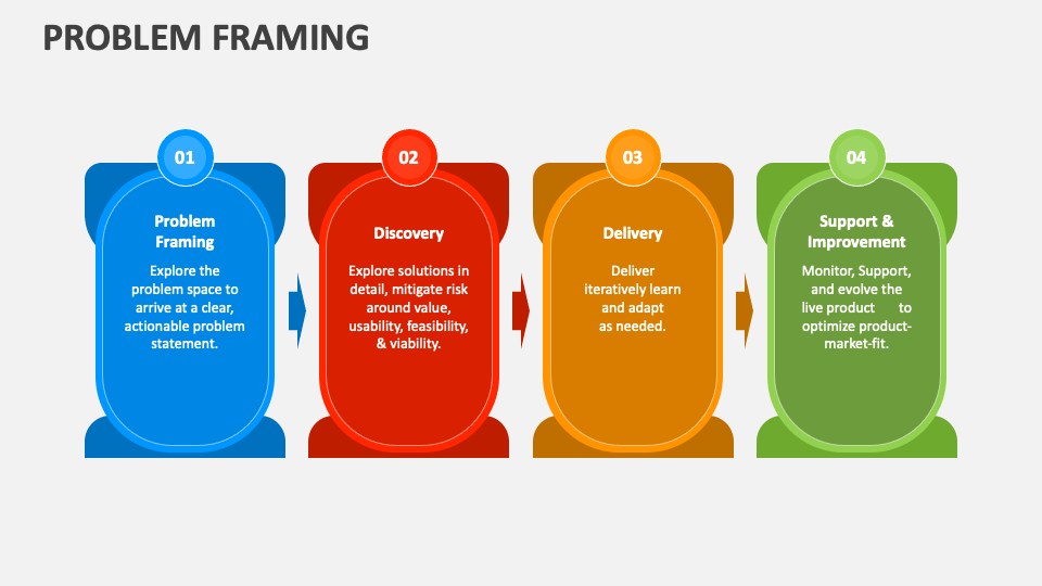 Problem Framing PowerPoint and Google Slides Template - PPT Slides Problem Framing PowerPoint and Google Slides Template - PPT Slides