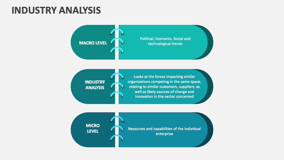 Industry Analysis Template for PowerPoint and Google Slides - PPT Slides