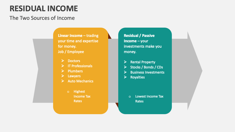 Residual Income Template for PowerPoint and Google Slides - PPT Slides Residual Income Template for PowerPoint and Google Slides - PPT Slides