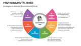 Environmental Risks PowerPoint and Google Slides Template - PPT Slides