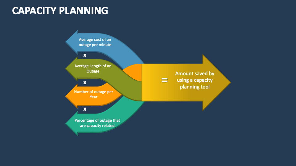Capacity Planning Template for PowerPoint and Google Slides - PPT Slides