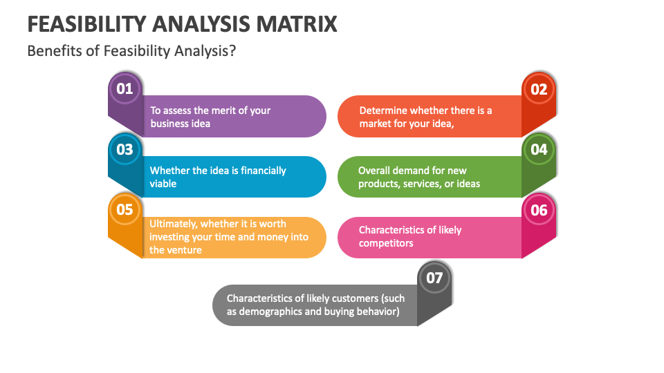 Feasibility Analysis Matrix Template for PowerPoint and Google Slides - PPT Slides
