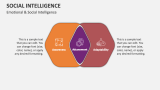 Social Intelligence PowerPoint and Google Slides Template - PPT Slides