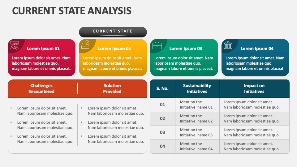 Current State Analysis Template for Google Slides and PowerPoint - PPT Slides