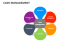 Cash Management Template for PowerPoint and Google Slides - PPT Slides