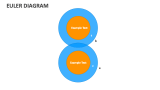 Euler Diagram Template for PowerPoint and Google Slides - PPT Slides