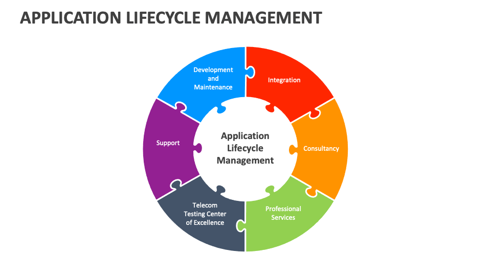 Application Lifecycle Management Template for PowerPoint and Google ...