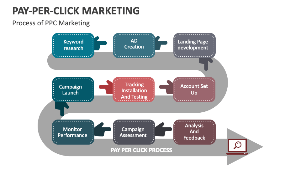 Pay-Per-Click Marketing Template for PowerPoint and Google Slides - PPT ...