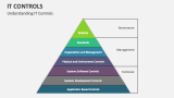 IT Controls Template for PowerPoint and Google Slides - PPT Slides