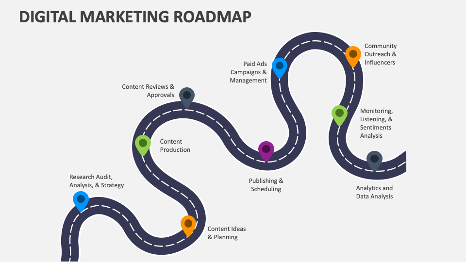 Digital Marketing Roadmap PowerPoint and Google Slides Template - PPT ...