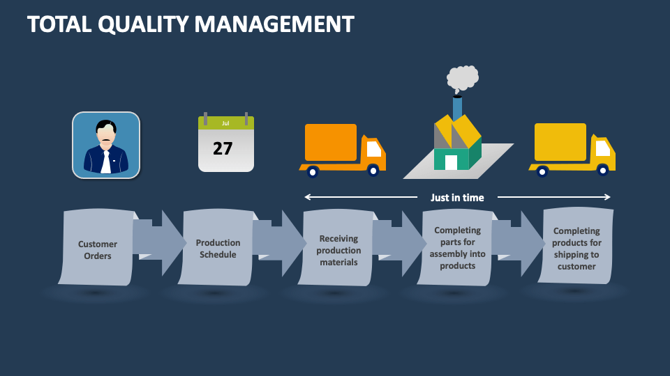 Total Quality Management Template for PowerPoint and Google Slides ...