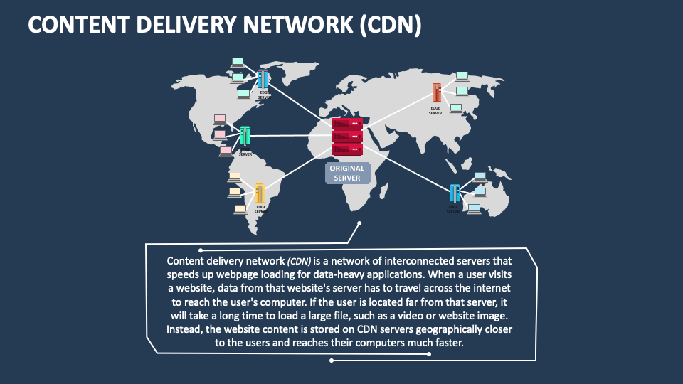 Content Delivery Network (CDN) PowerPoint and Google Slides Template - PPT Slides