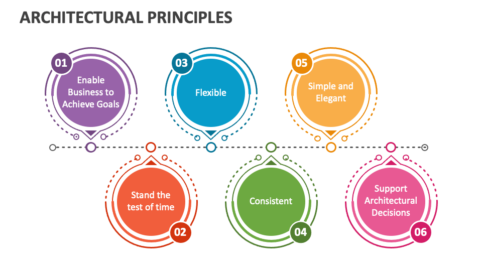 Architectural Principles PowerPoint and Google Slides Template - PPT Slides
