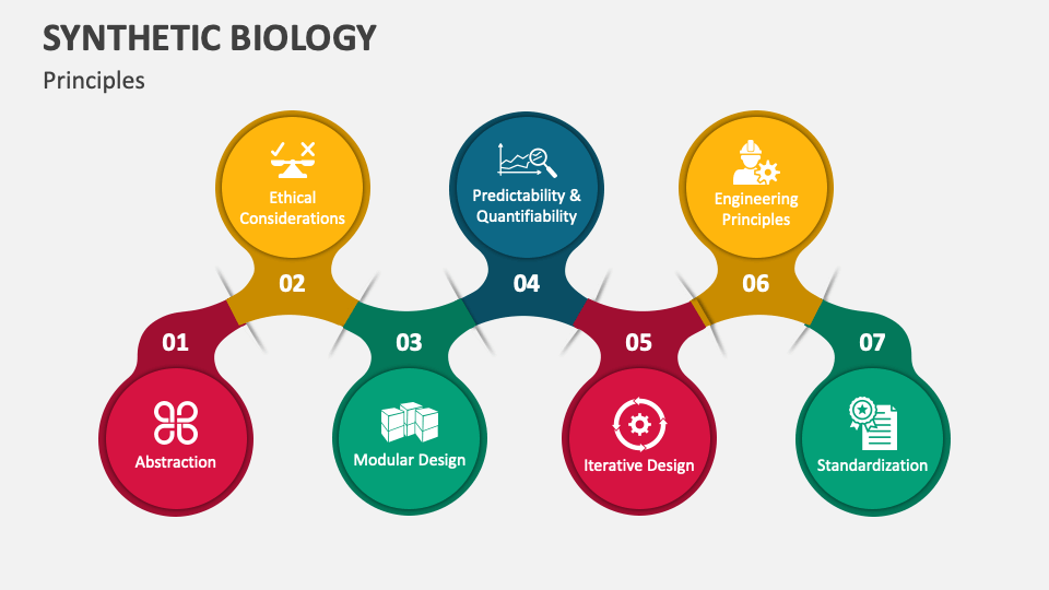 Synthetic Biology PowerPoint and Google Slides Template - PPT Slides