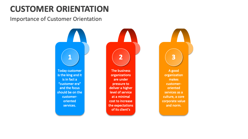 Customer Orientation Template for PowerPoint and Google Slides - PPT Slides