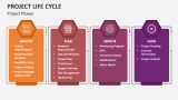 Project Life Cycle Template for PowerPoint and Google Slides - PPT Slides
