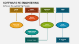 Software Re-Engineering Template for PowerPoint and Google Slides - PPT ...