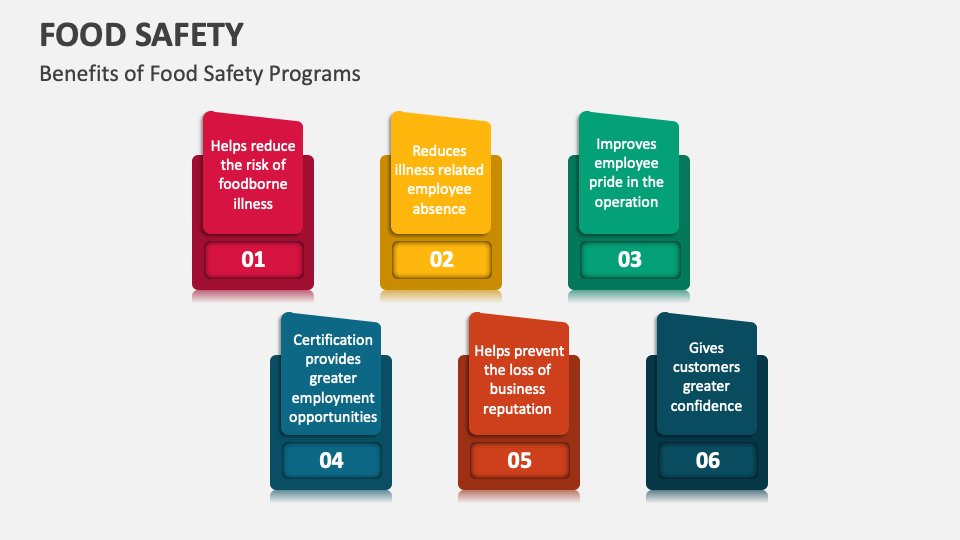 Food Safety Template for PowerPoint and Google Slides - PPT Slides