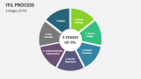 ITIL Process Template for PowerPoint and Google Slides - PPT Slides