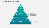 Vision and Strategy Template for PowerPoint and Google Slides - PPT Slides
