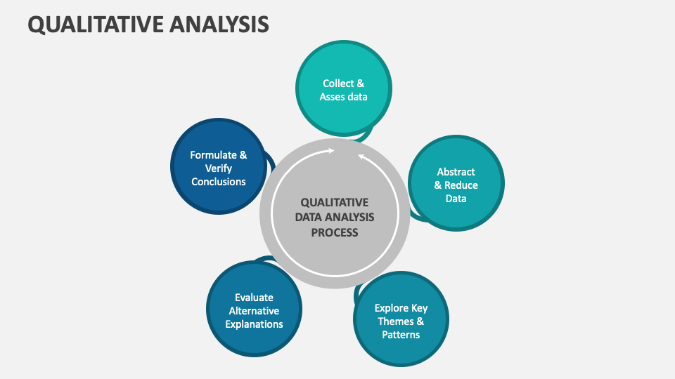 Qualitative Analysis PowerPoint and Google Slides Template - PPT Slides