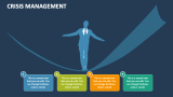 Crisis Management Template for PowerPoint and Google Slides - PPT Slides
