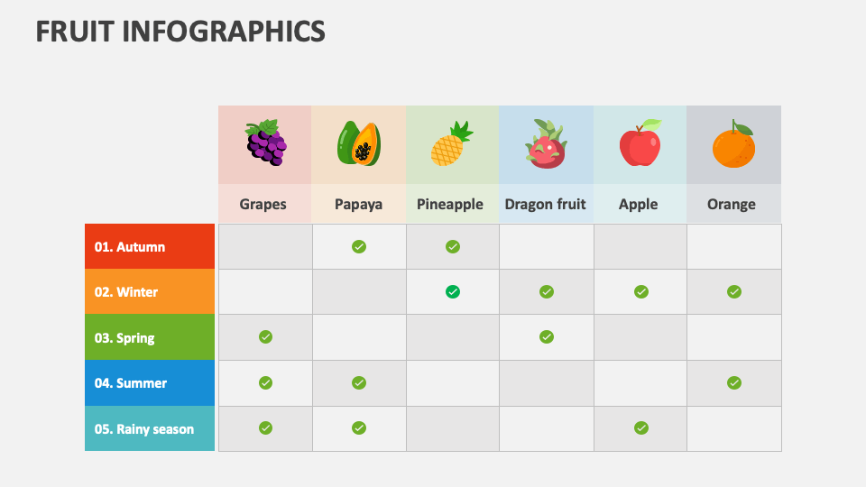 Fruit Infographics Template for Google Slides and PowerPoint - PPT Slides
