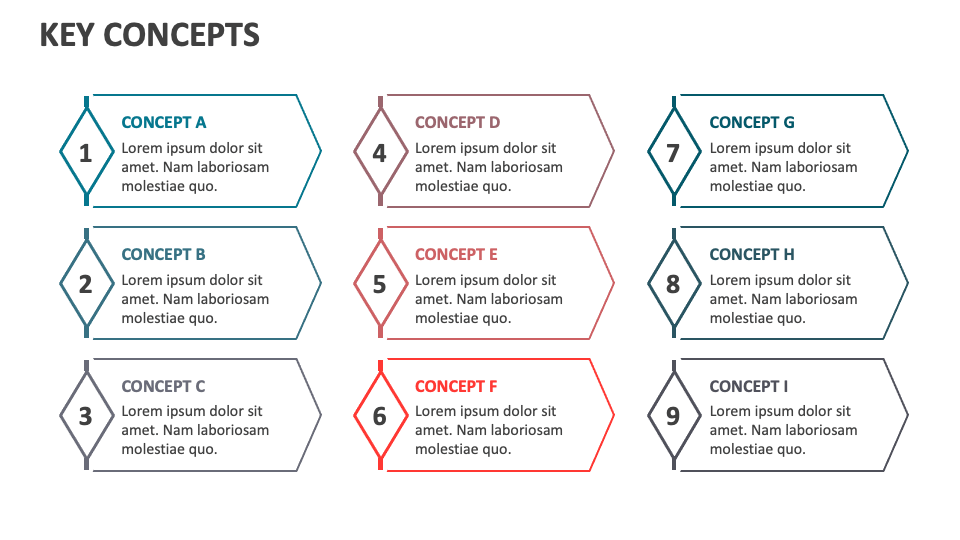 Key Concepts Template for Google Slides and PowerPoint - PPT Slides