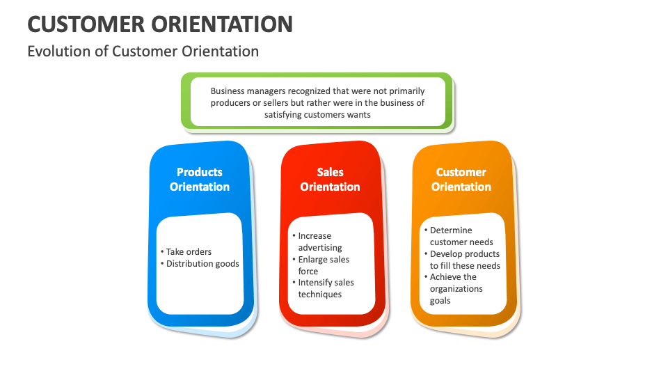 Customer Orientation Template for PowerPoint and Google Slides - PPT Slides