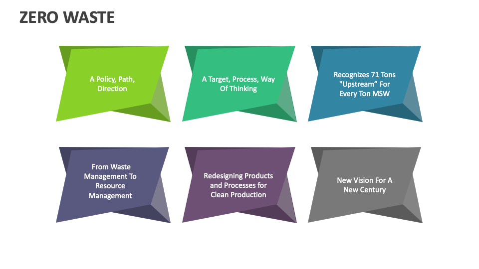 Zero Waste PowerPoint and Google Slides Template - PPT Slides