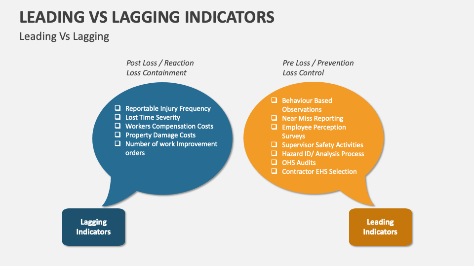 Leading Vs Lagging Indicators Template for PowerPoint and Google Slides ...