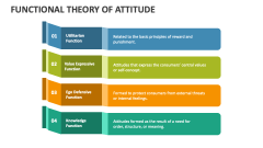 Functional Theory of Attitude PowerPoint and Google Slides Template - PPT Slides