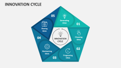Innovation Cycle PowerPoint and Google Slides Template - PPT Slides