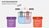 Electrochemistry PowerPoint and Google Slides Template - PPT Slides