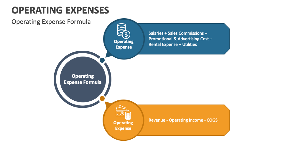 Operating Expenses PowerPoint and Google Slides Template - PPT Slides