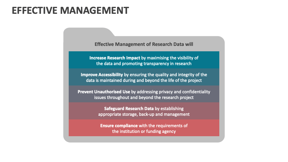 Effective Management Template for PowerPoint and Google Slides - PPT Slides