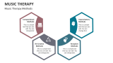 Music Therapy PowerPoint and Google Slides Template - PPT Slides