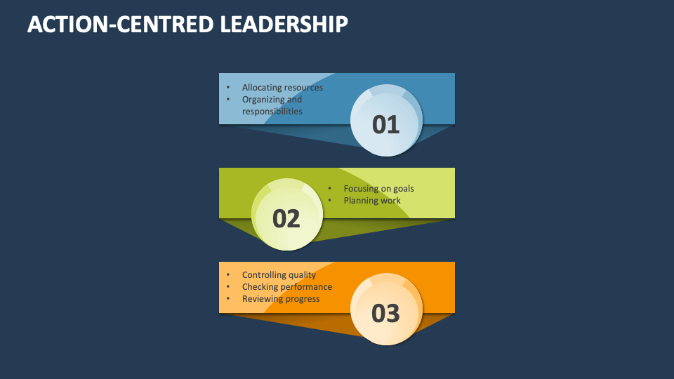 Action-Centred Leadership Template for PowerPoint and Google Slides ...