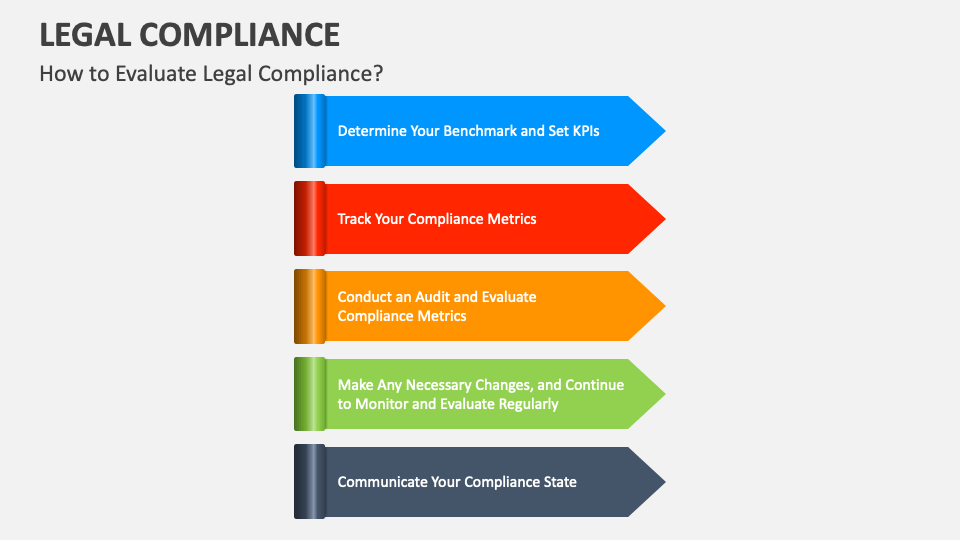 Legal Compliance PowerPoint and Google Slides Template - PPT Slides